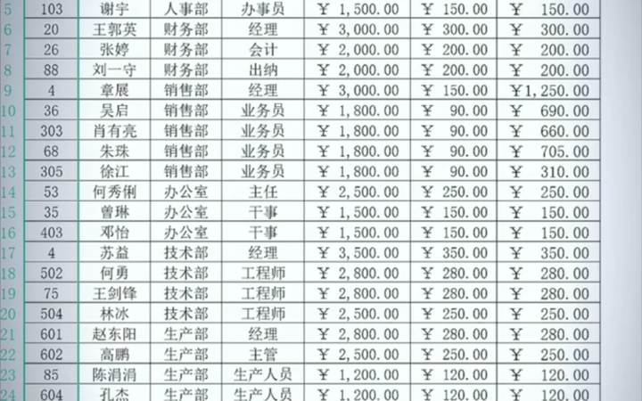 教你如何十秒做好表格,整个公司员工都跑过来问我诀窍
