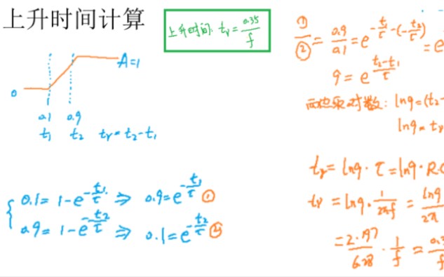 示波器带宽设置与信号上升时间测试波形