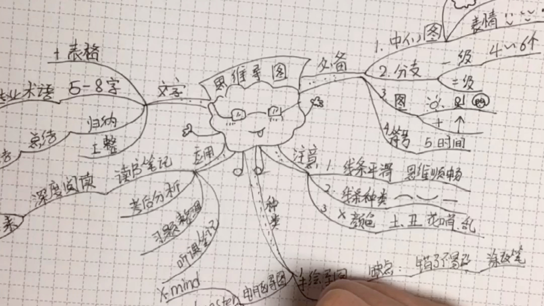 思维导图手绘演示(字幕版)
