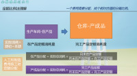 2019初级会计072:在产品与完工产品的定额比例分配法