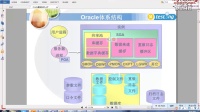 2014-04-11-Oracle体系结构介绍