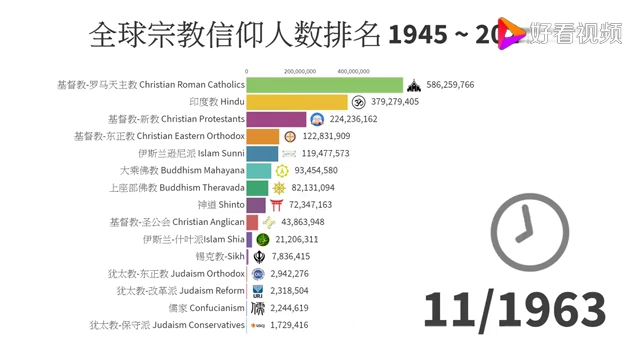 全球宗教人口调查
