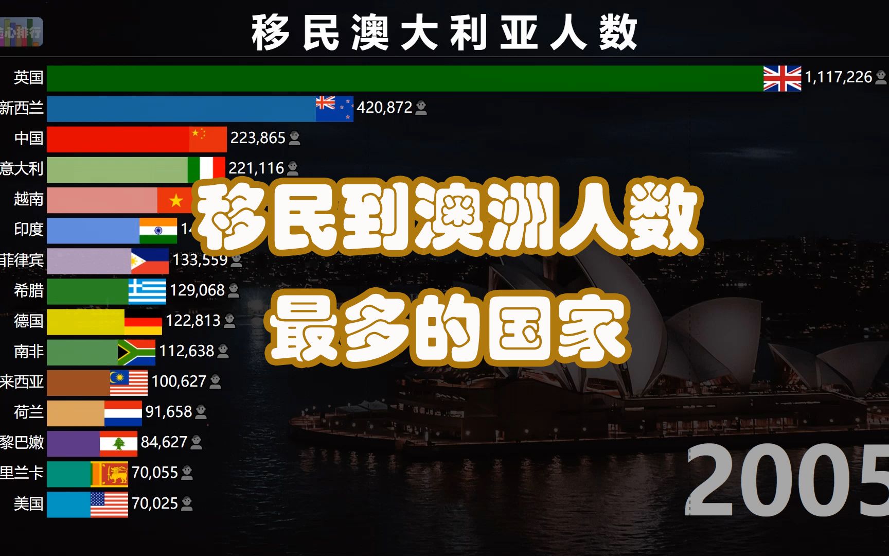 移民澳大利亚人数最多的国家 各国移民澳洲人数排名