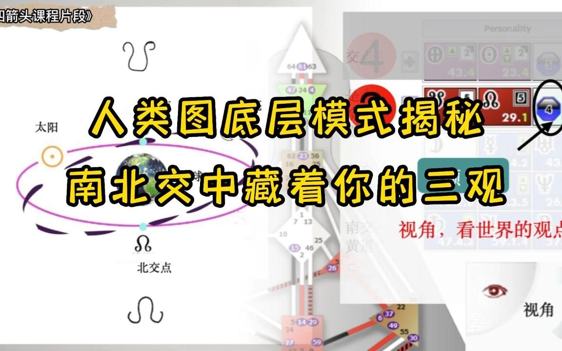 人类图底层模式揭秘——南北交中藏着你的人生观、世界观、价值观
