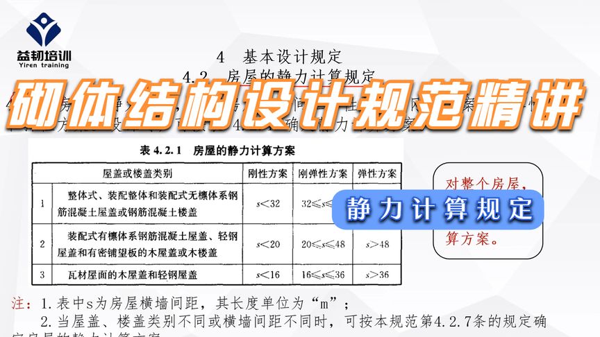 砌体结构设计规范精讲-静力计算规定——二级结构工程师考试