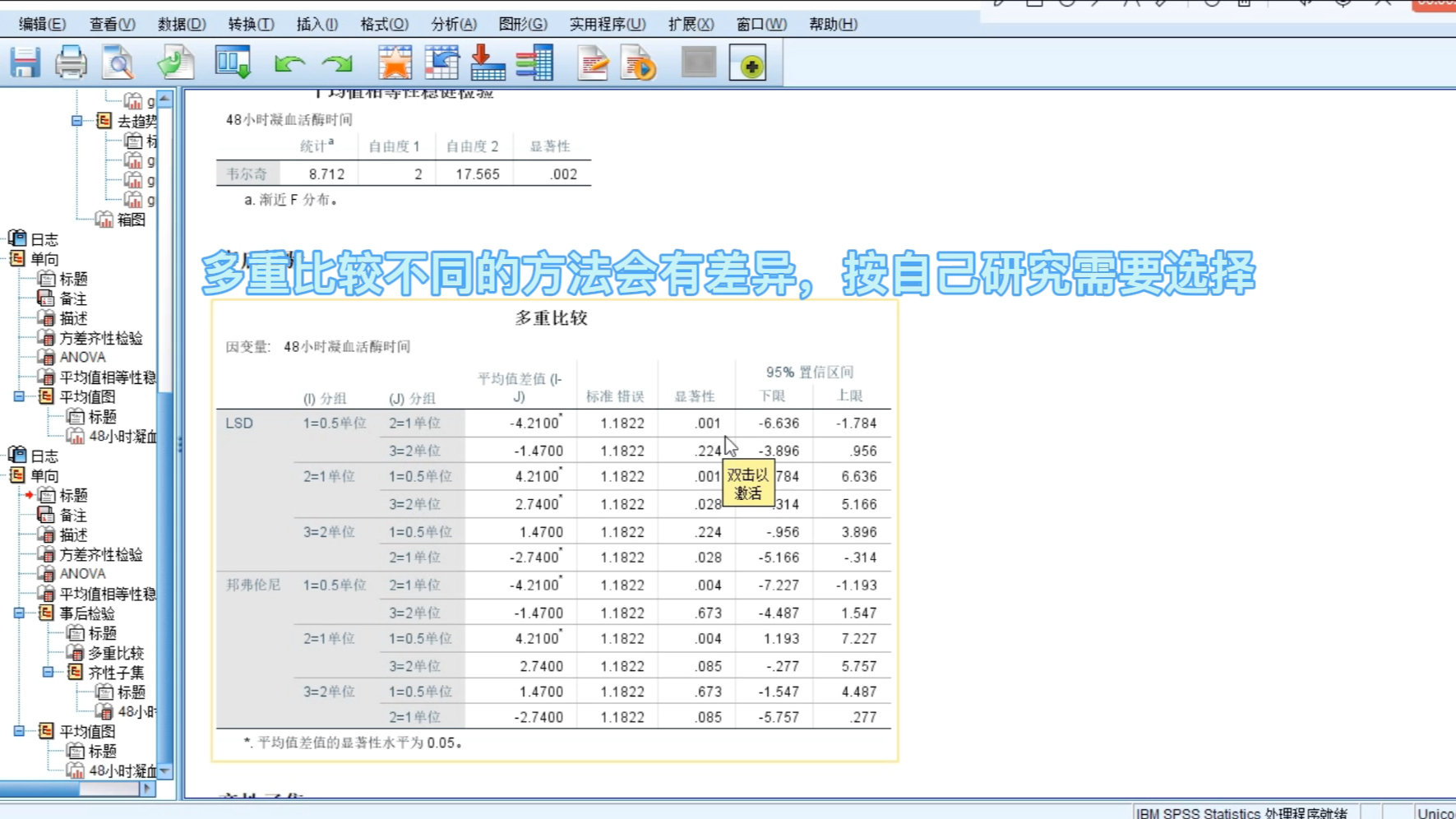 SPSS实操(9)—方差分析多重比较