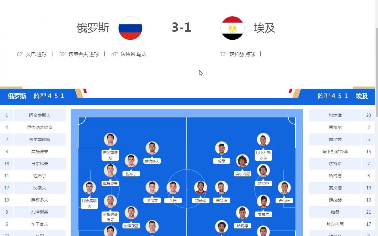 {2018世界杯预测}淘汰赛下半區比赛预测 我什么都没说,请别封2