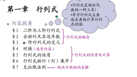 11二阶三阶行列式定义