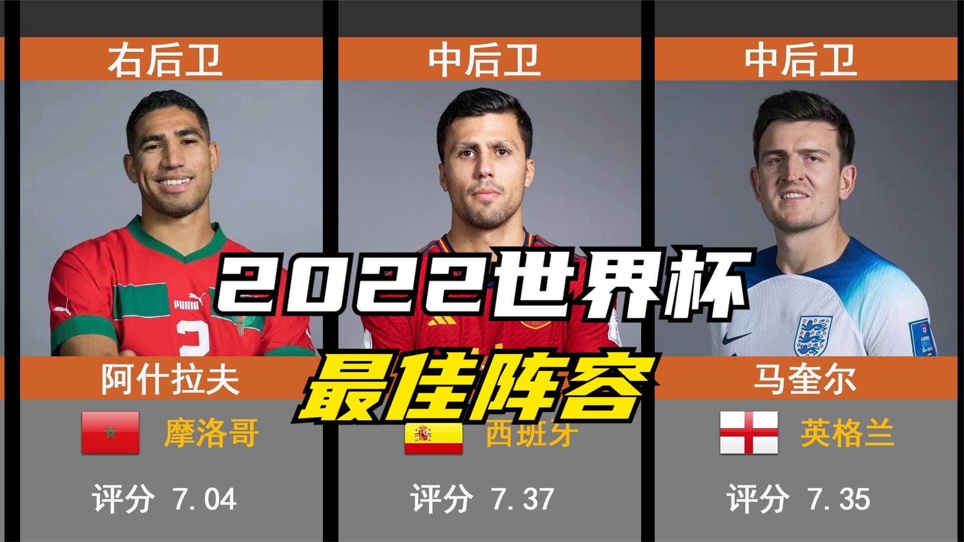 2022世界杯最佳阵容,你心中的最佳阵容都有谁?