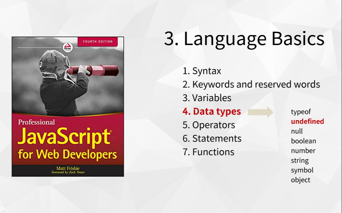 【啃前端】英文版JavaScript红宝书读书总结3.4.2 - Undefined