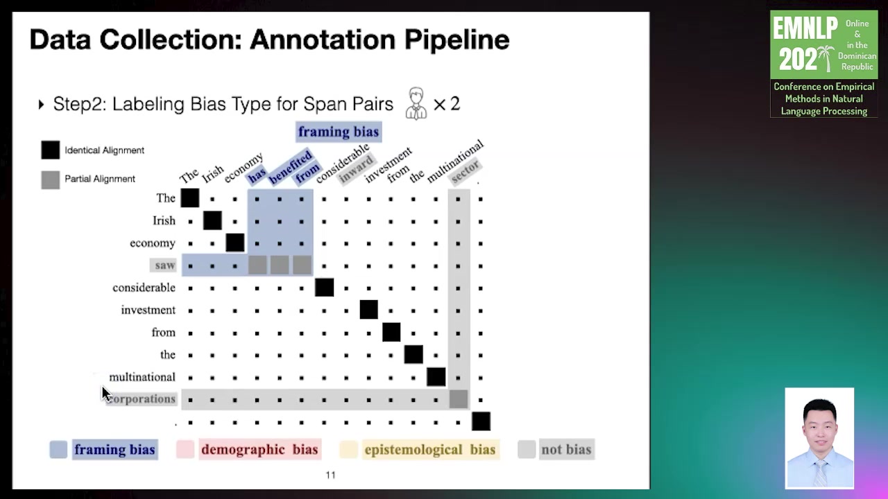 WIKIBIAS:检测语言中的多跨主观偏见
