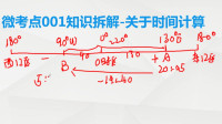 【老张高中地理】微考点001知识拆解1-关于时间计算