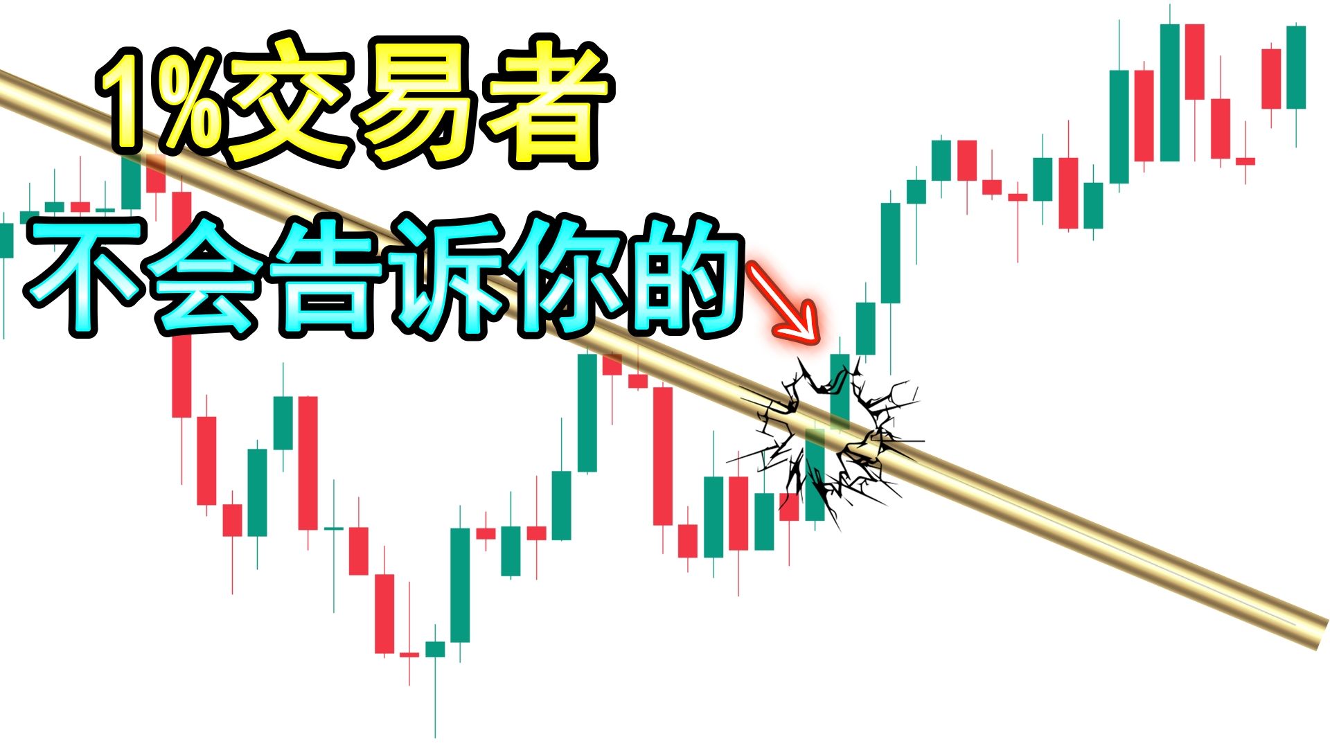 【技术分析 趋势线】大公开我的私藏趋势线突破交易策略(保证是你...