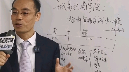 ltc咨询ltc流程 市场营销体系全貌及关键核心方法,营销与LTC实战干货...