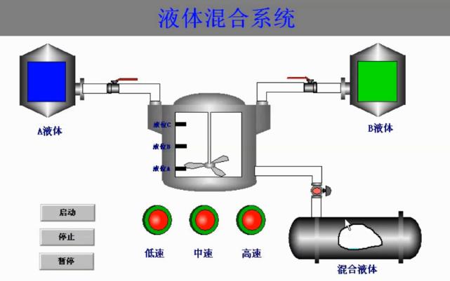SFC程序设计混料管液体搅拌控制程序设计三菱PLC