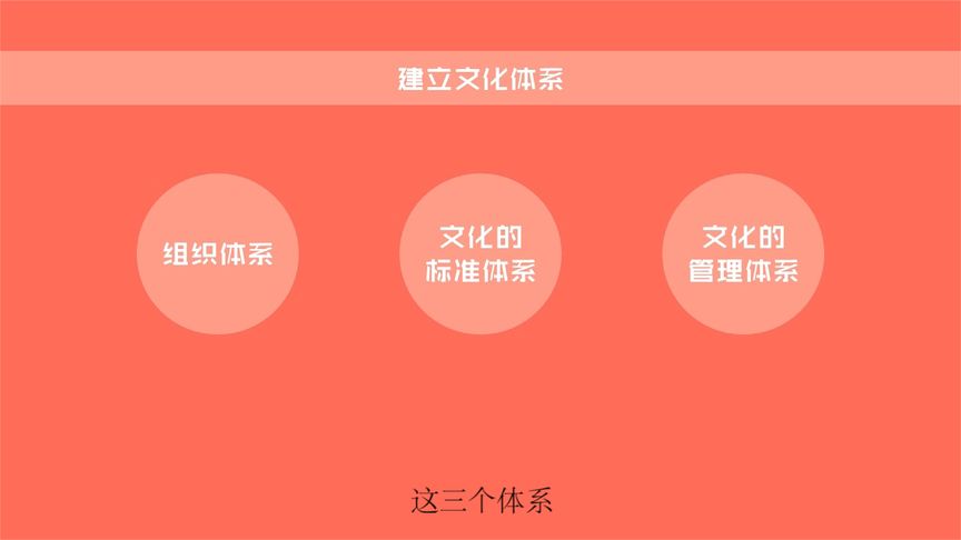 组织文化-1-企业文化建设