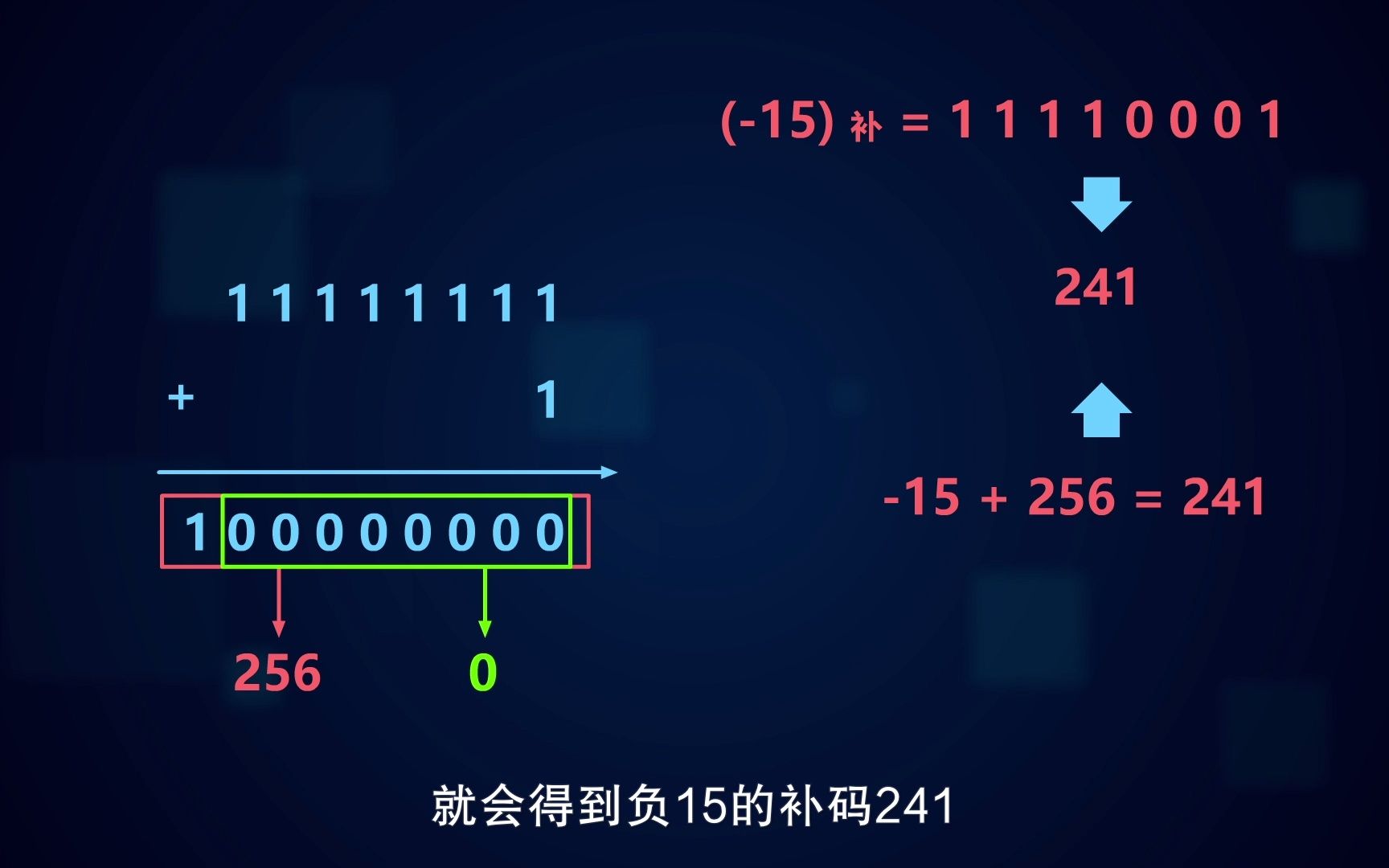 15-补码运算-动画