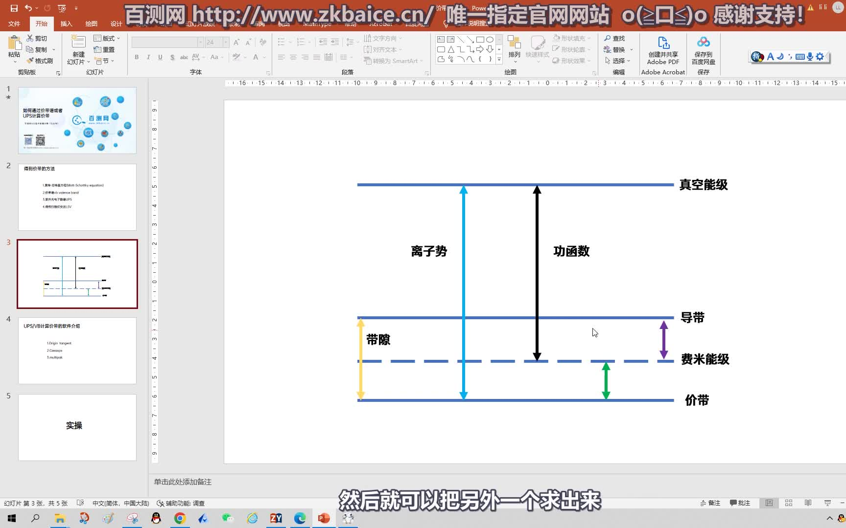 origin计算价带的方法!番外篇 光电子能谱分部&百测网 Avantage教程(...