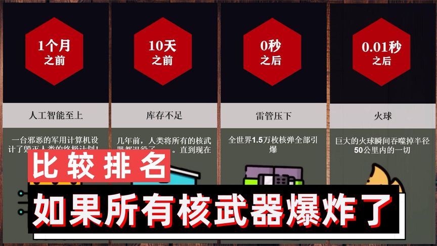 比较排名:如果地球上所有的核武器都爆炸了!到底有多可怕?