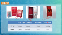 灭火器箱与消火栓箱的不同有哪些?注册消防工程师建筑灭火器配置