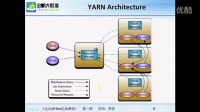 云帆大数据学院 Hadoop 2.x三大模块架构功能讲解