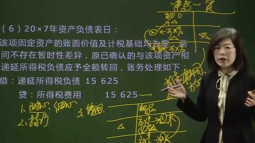 2018注会知识点详解(第四节 递延所得税资产的确认和计量 二)
