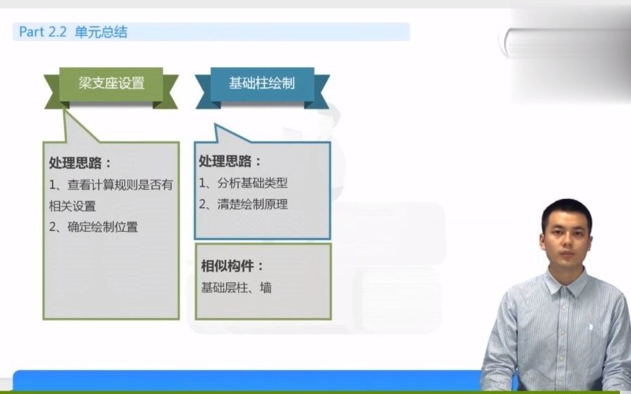 GTJ2021【进阶必备】精准建模专题--建模秘籍算法类