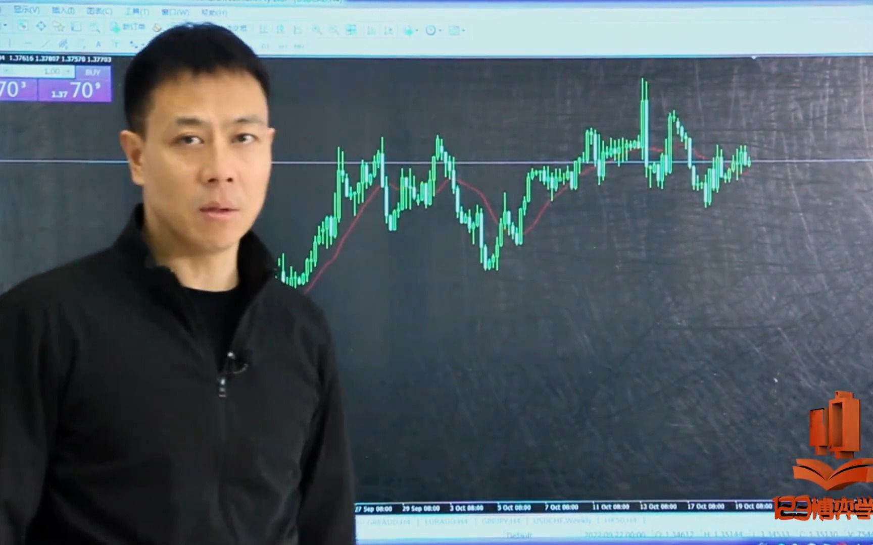 极简策略:裸k线的看盘技巧有哪些?
