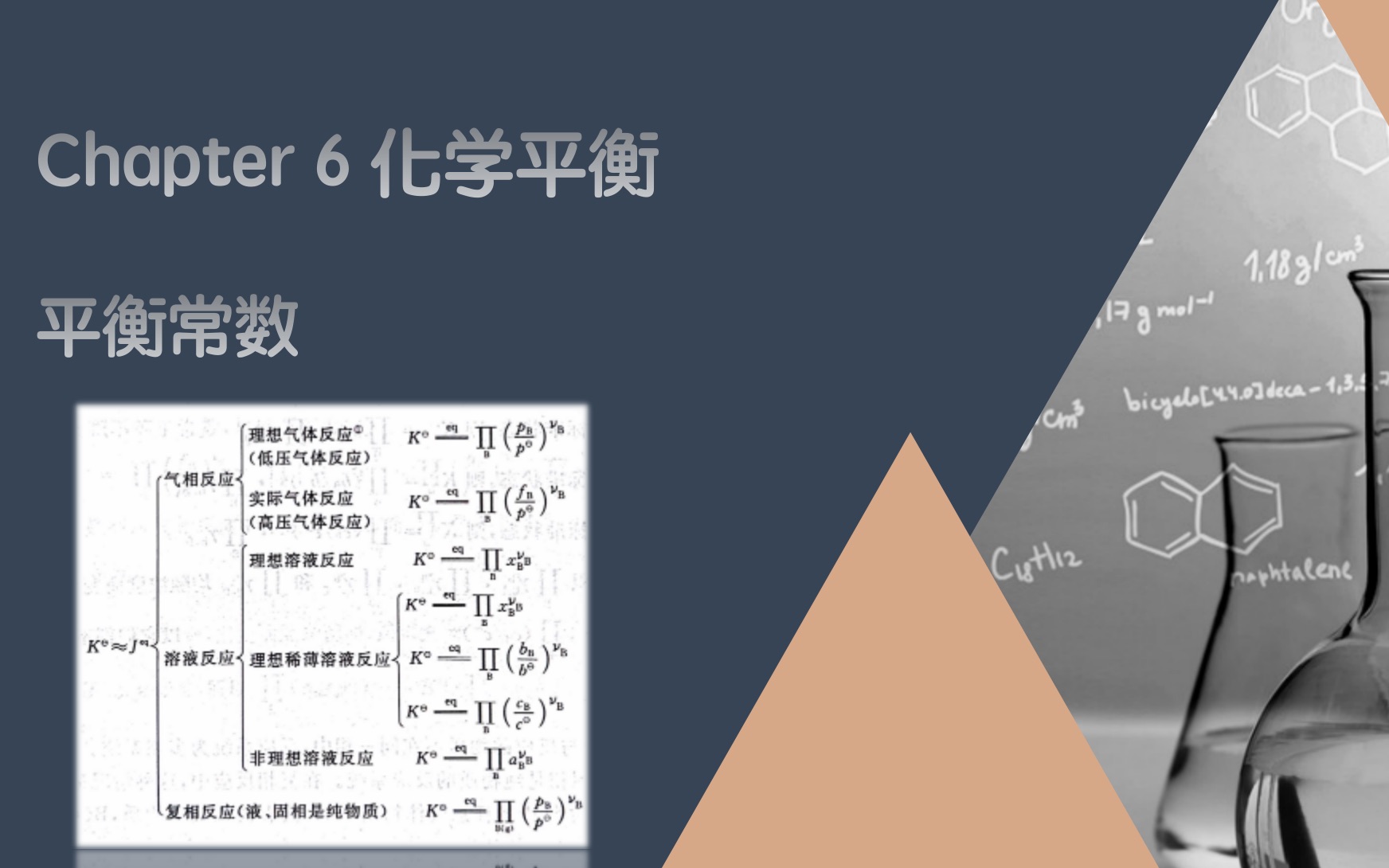 无机化学第六章化学平衡-2-平衡常数
