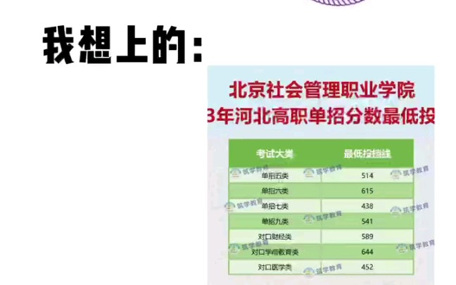北京社会管理职业学院2023年河北高职单招最低分数线