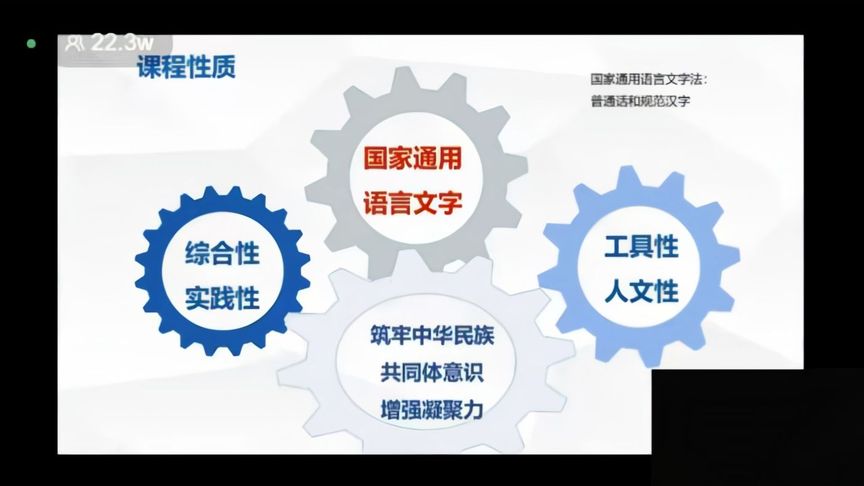 郑国民教授 解读义务教育语文课程标准(2022年版)