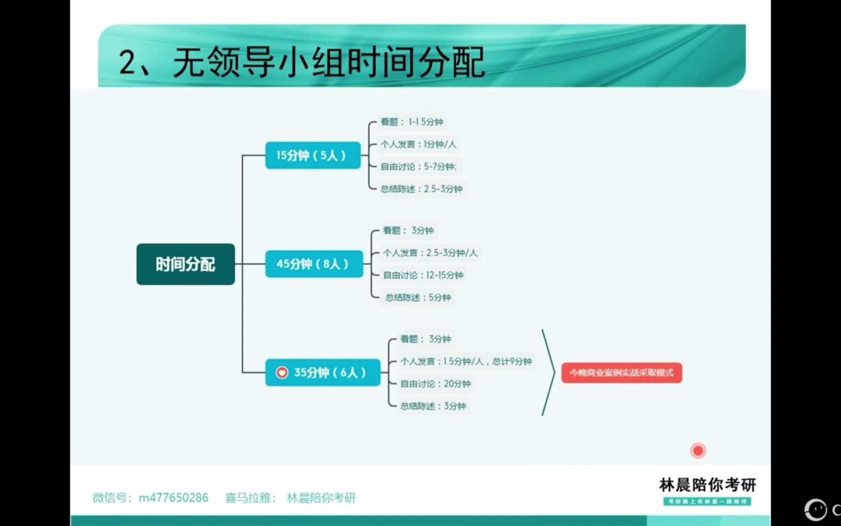中山大学MBA提前面试无领导小组讨论时间分配 林晨陪你考研