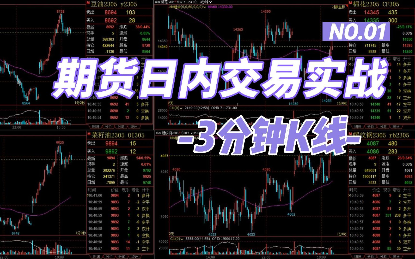 期货日内交易实战技法:3分钟K线为主