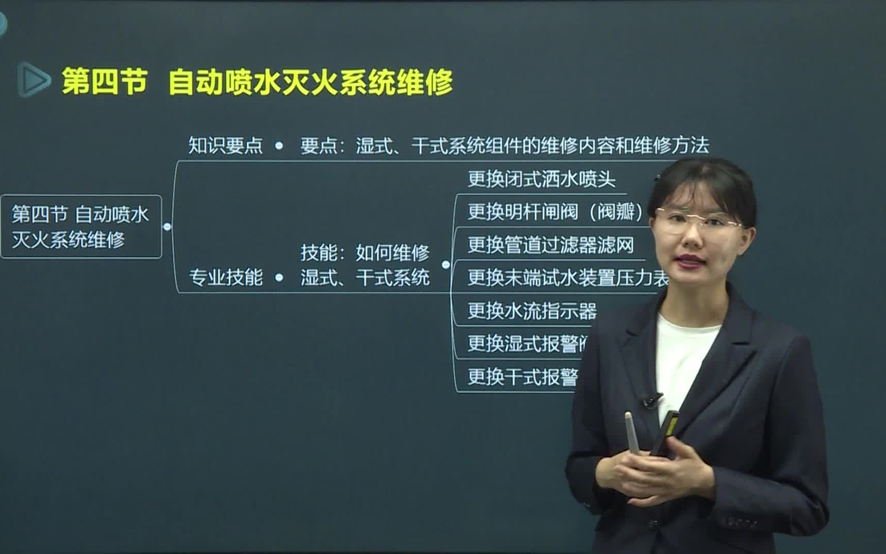 【2024消防设施操作员】维保方向真题解析,考试通关必做真题讲解!