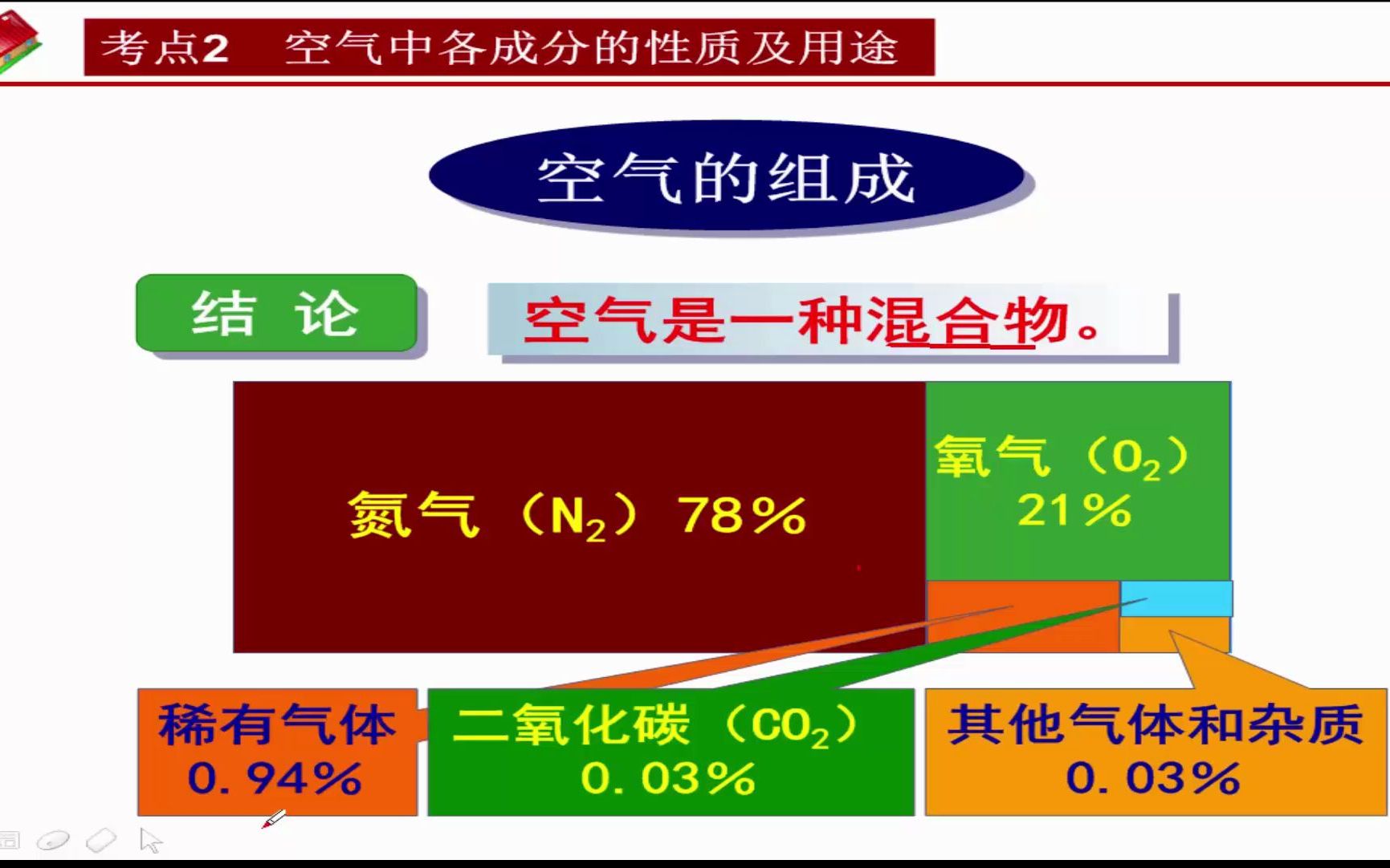 《初三化学》考点5:氧气、氮气和稀有气体的用途