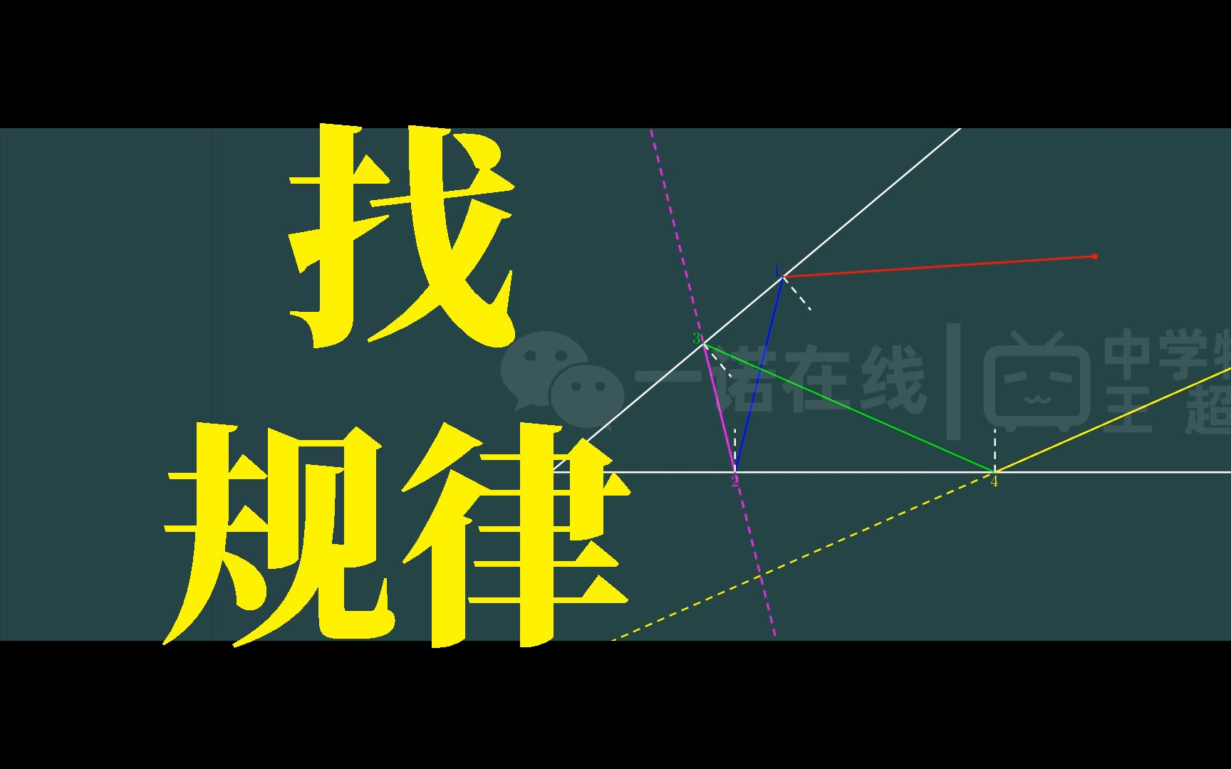 【中学物理王超群】【竞赛】旋转角反射镜对反射光路的影响[进阶...