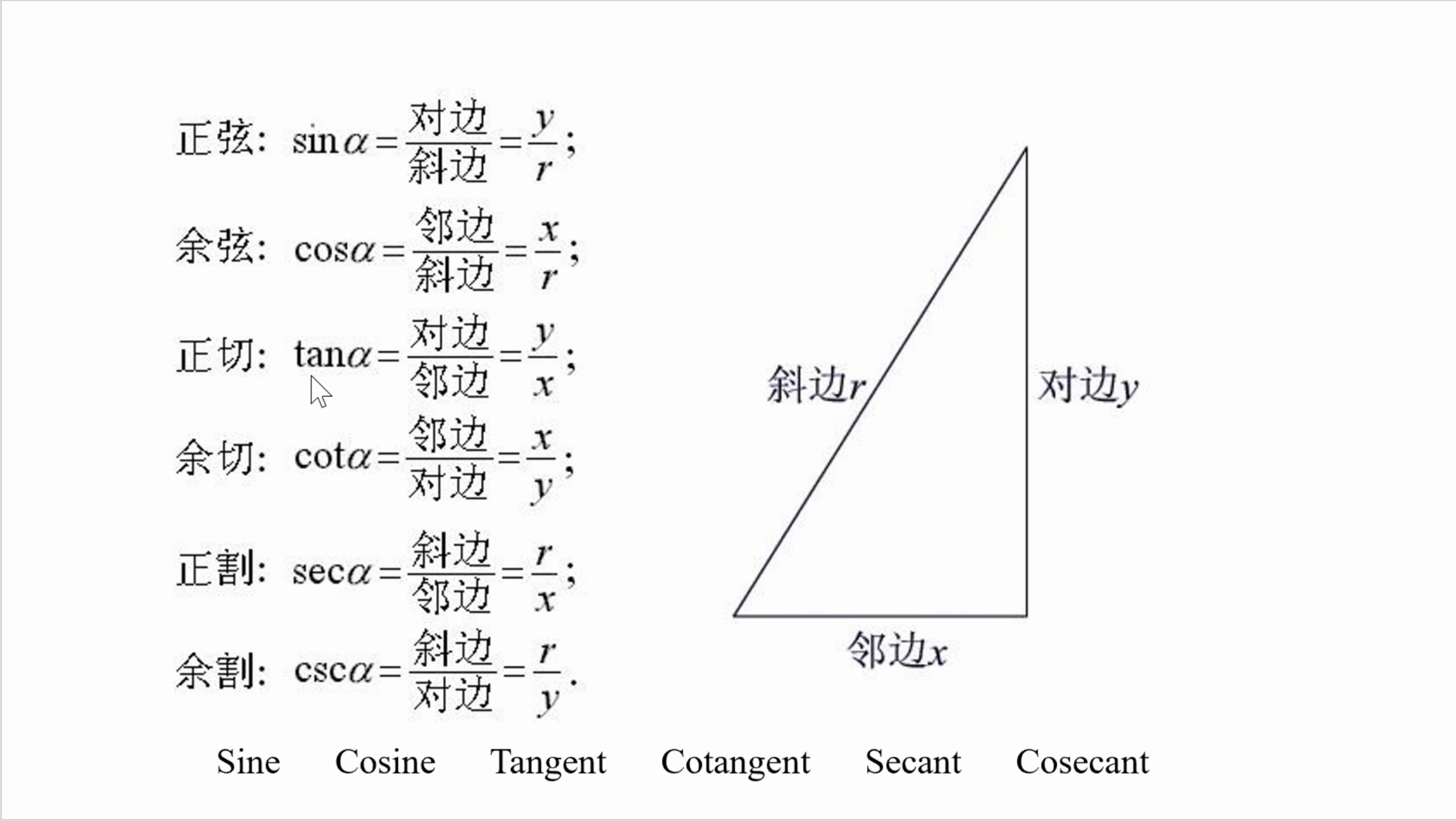 特别篇1 想想当年数学课上的三角函数符号我们是怎么读的?!