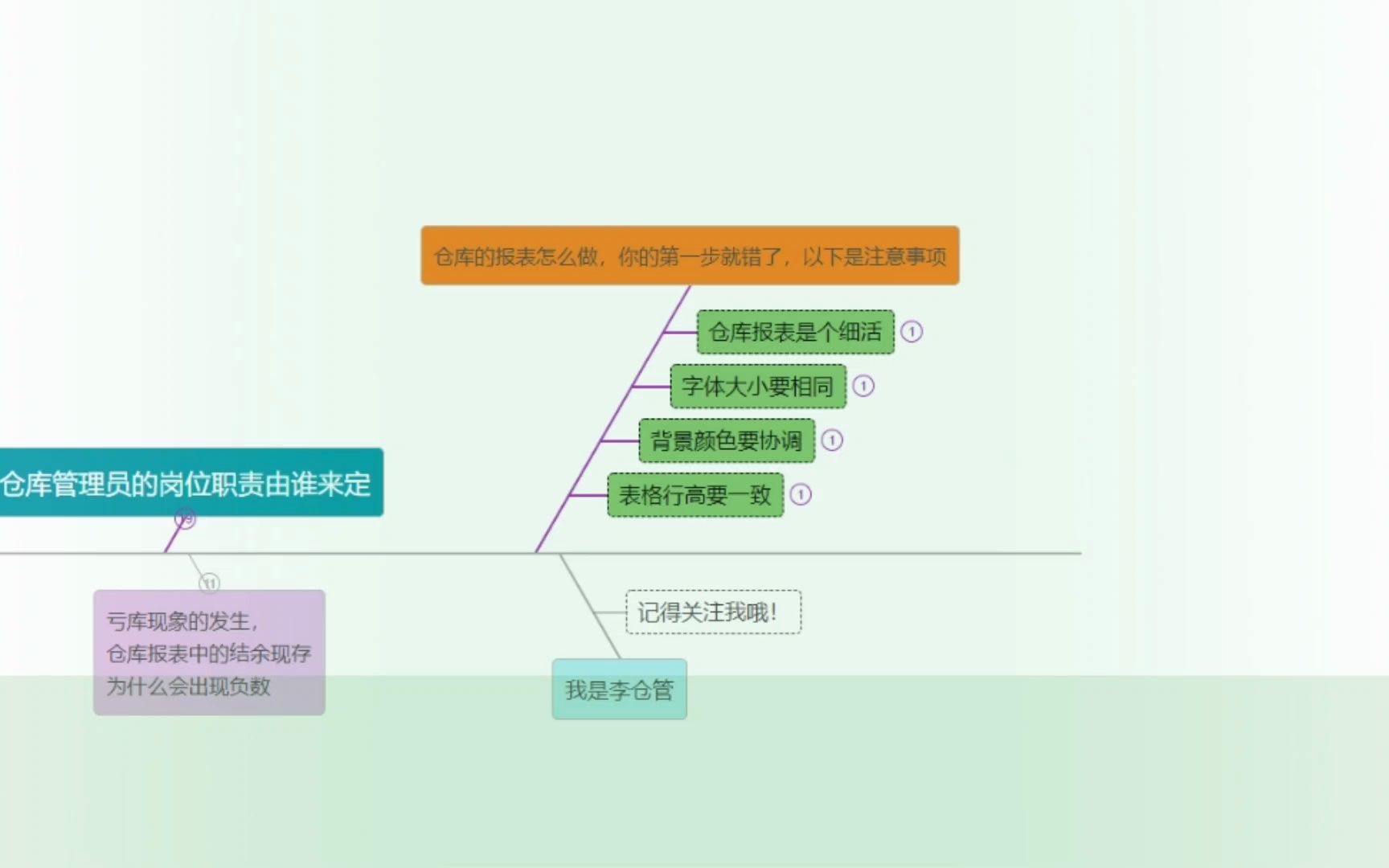 仓库的报表怎么做,你的第一步就错了,以下是注意事项|第231记