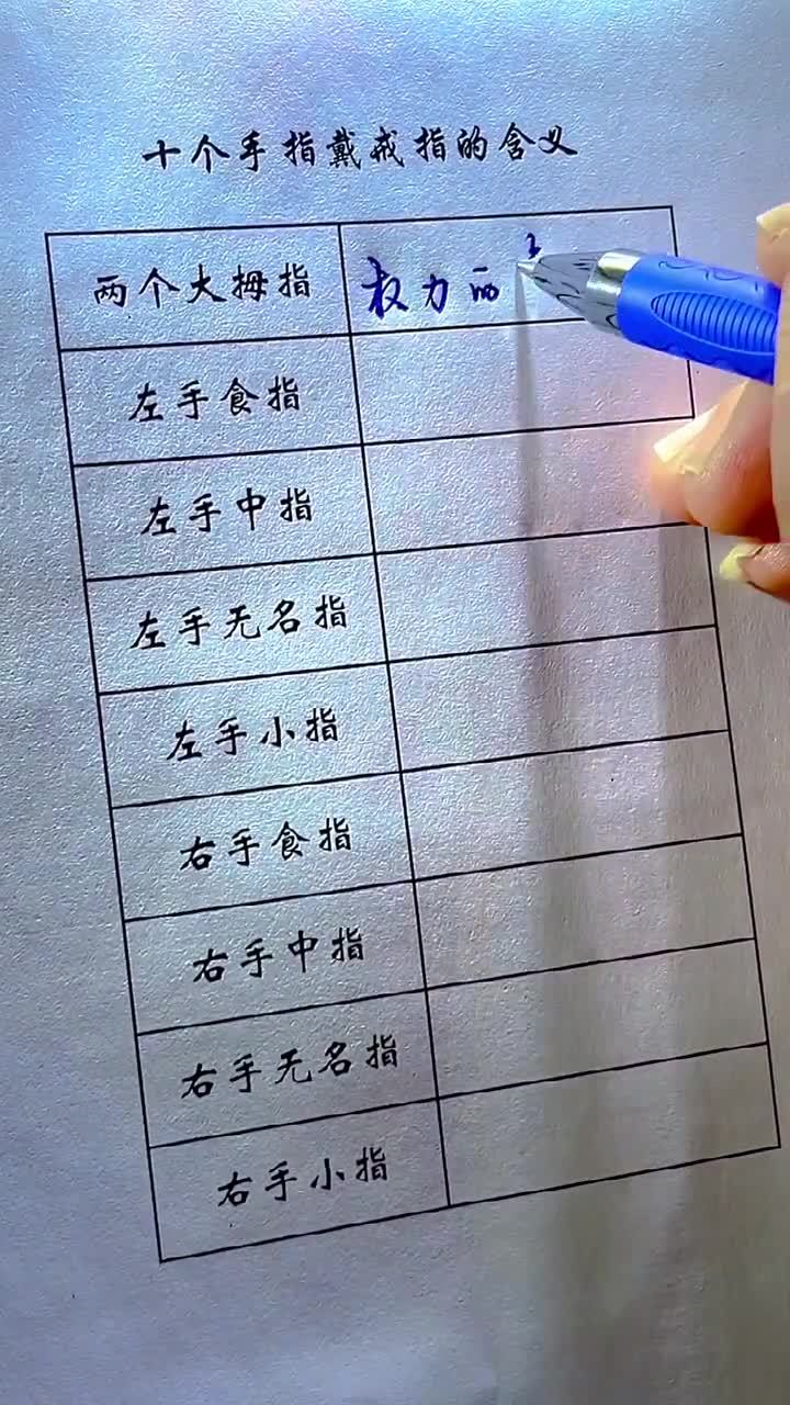 ...戴戒指的含义