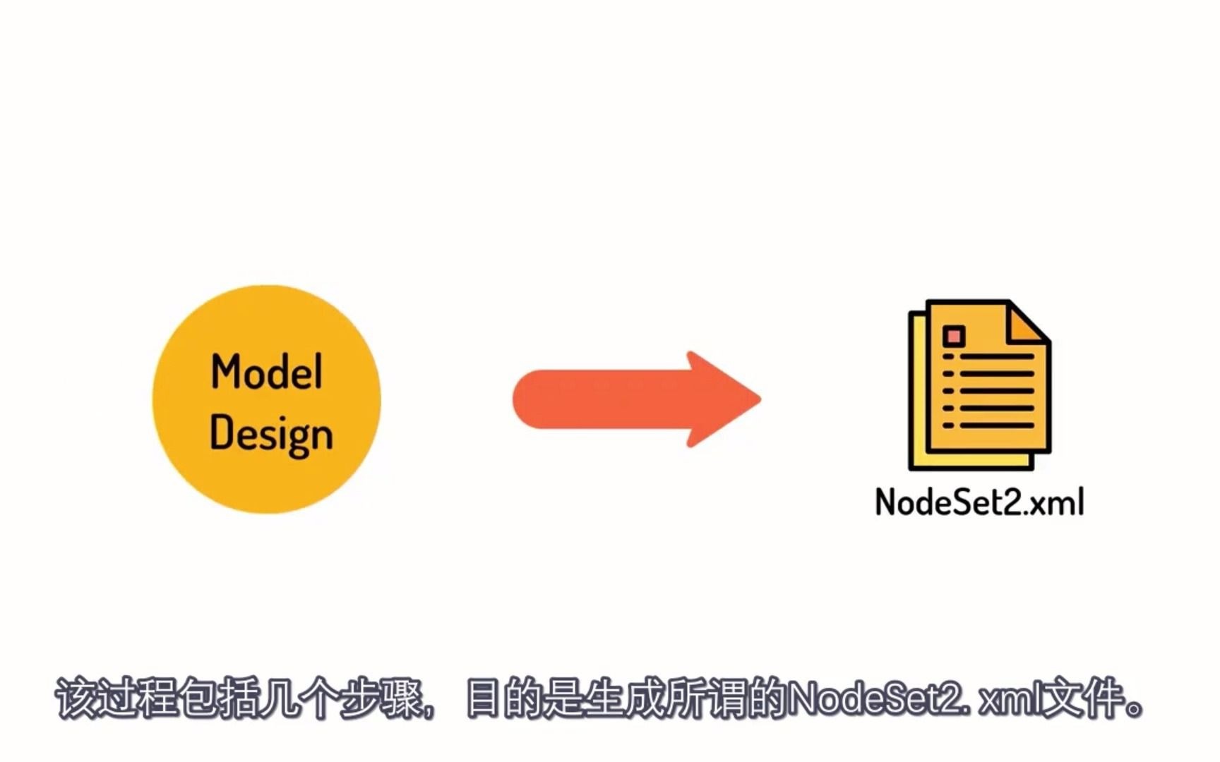 使用.NET创建信息模型和OPC UA服务器