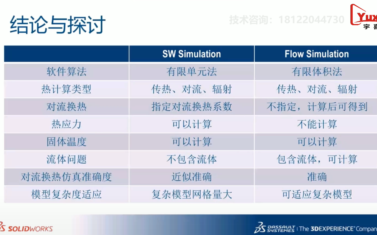 SOLIDWORKS Simulation与Flow Simulation热仿真对比