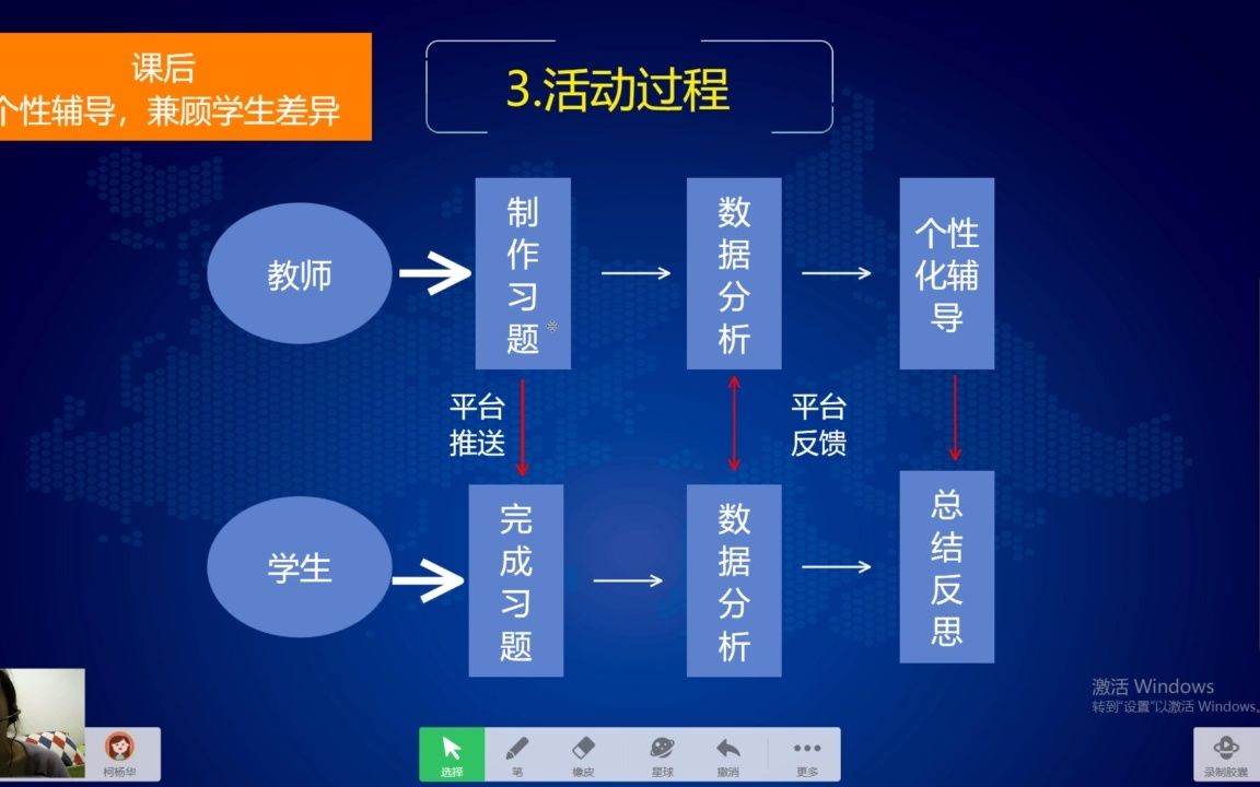 个别化指导案例展示
