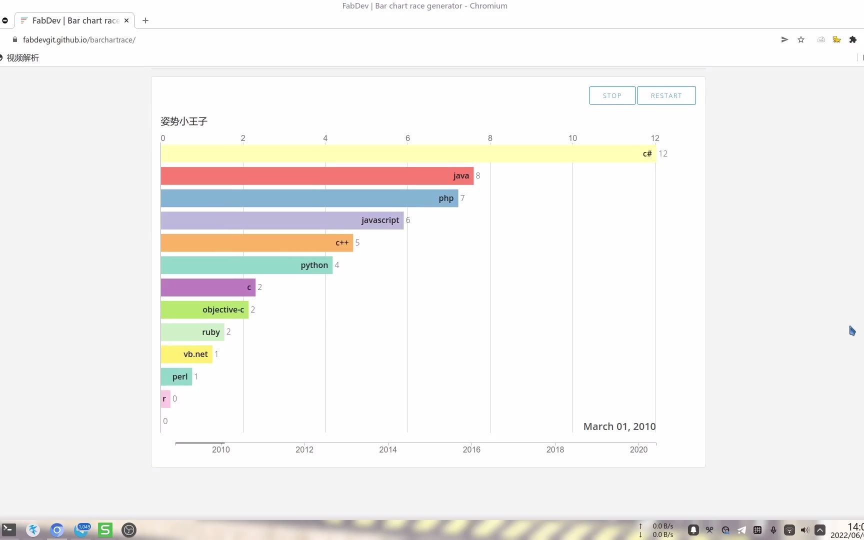 在线自动生成条形图竞赛
