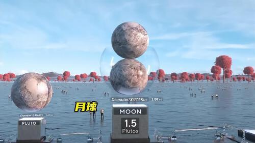 探索宇宙,太阳系不同行星容量?