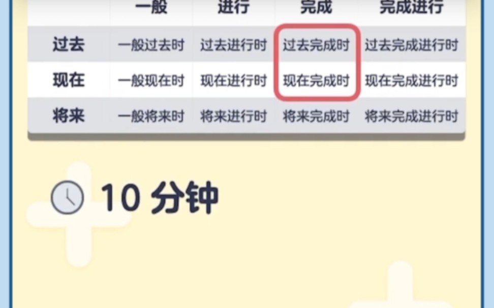 详细讲解英语现在完成时态和过去完成时态,秒变英语学霸。