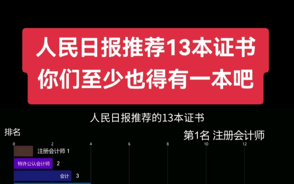 人民日报推荐的13本证书