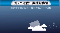 一个数据包的不凡之旅-5分钟让你了解数据通讯过程