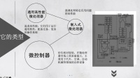 初步认识微处理器1.mp4