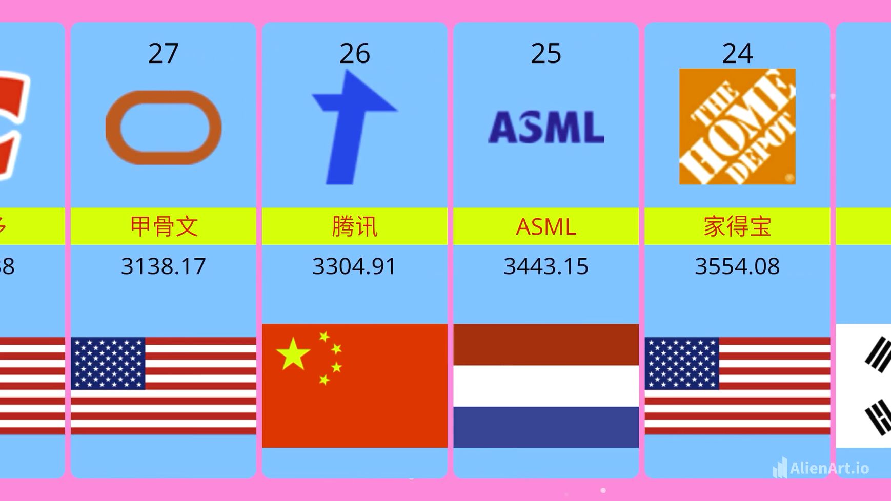 2024全球(上市)公司市值top100分别是哪些?