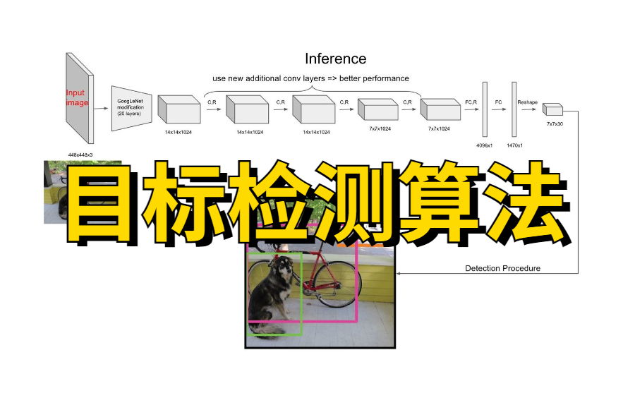 绝对是我在B站看过的最好的目标检测算法教程【91集的深度学习常用...